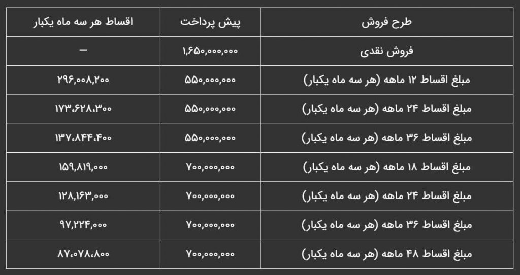 شرایط فروش KMC T8 کرمان موتور (شهریور 1404) + قیمت کارخانه و ثبت نام - وبلاگ کارنامه