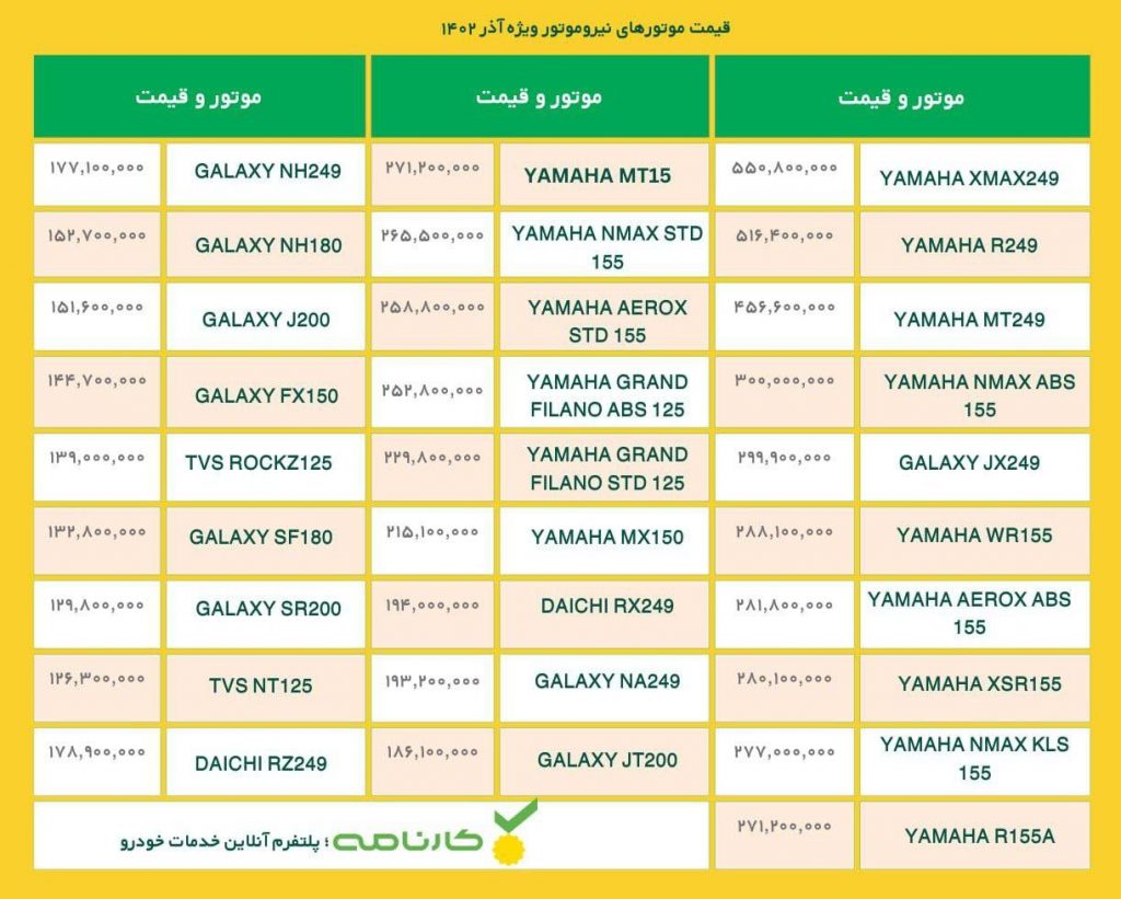 لیست قیمت موتورسیکلتهای نیرو موتور آذر 1402 وبلاگ کارنامه