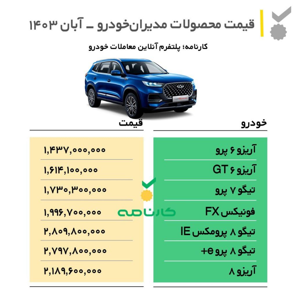 قیمت کارخانه ای محصولات مدیران خودرو ام وی ام، فونیکس و اکستریم تیر